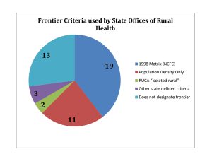 What is Frontier – National. Center for Frontier Communities